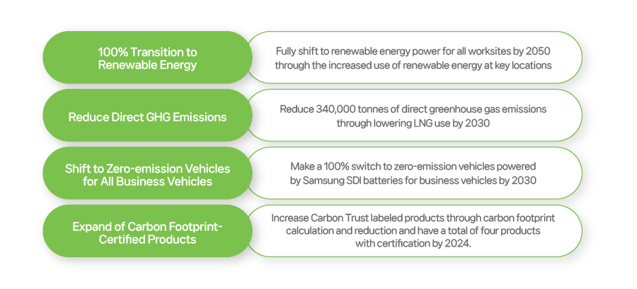 [ESG] SAMSUNG SDI’s ESG Management, How Far Have We Come?