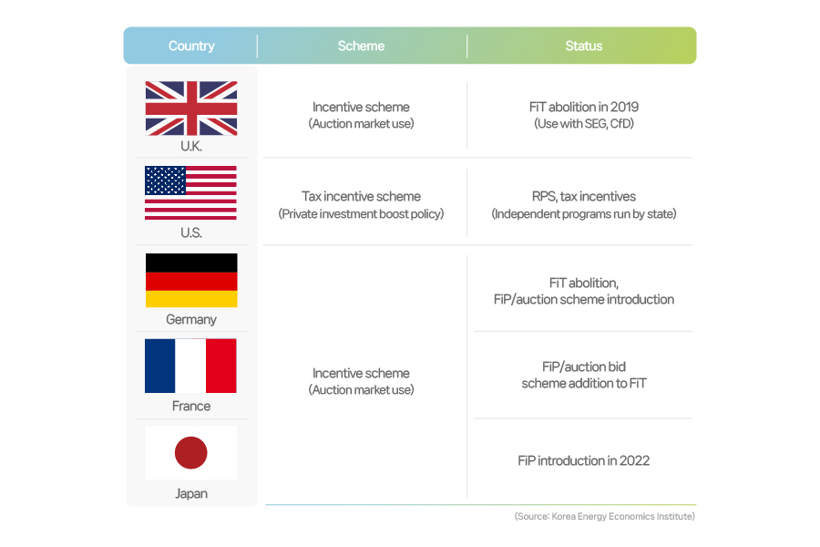 [Battery101] ESS Opens the Future