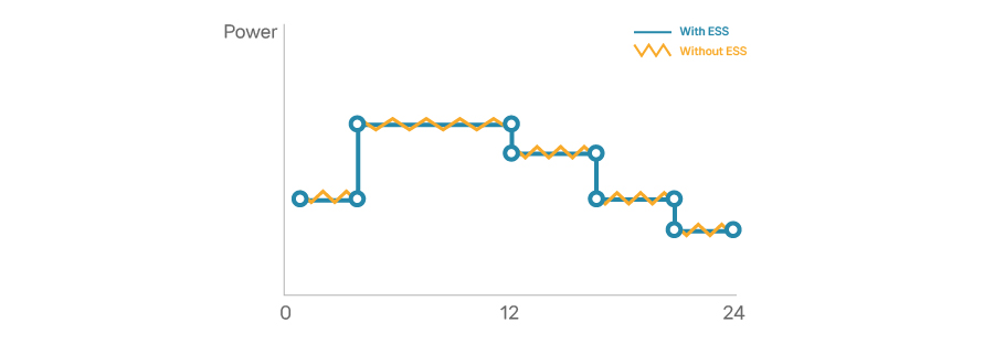 [Battery101] Five Applications of ESS