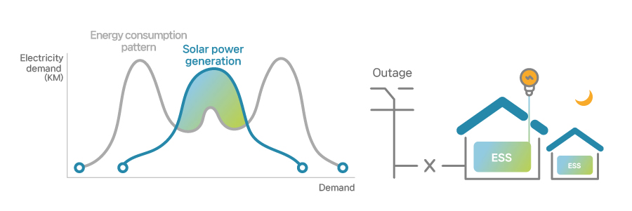 [Battery101] Five Applications of ESS