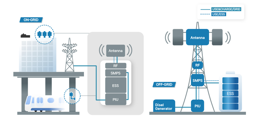 [Battery101] Five Applications of ESS