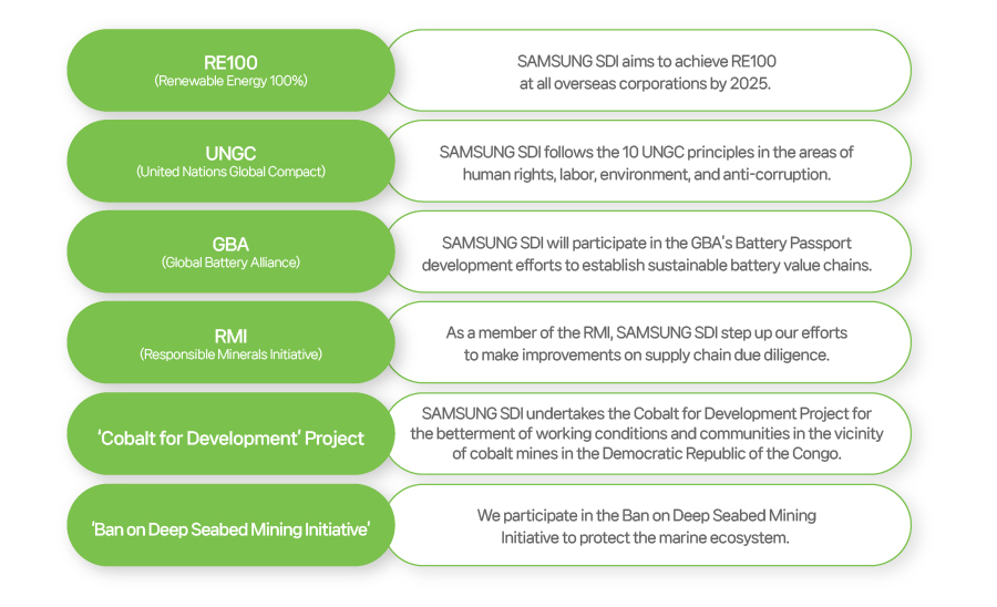 [ESG] SAMSUNG SDI’s ESG Management, How Far Have We Come?