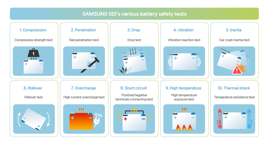 [ESG] SAMSUNG SDI’s Effort on Quality Management