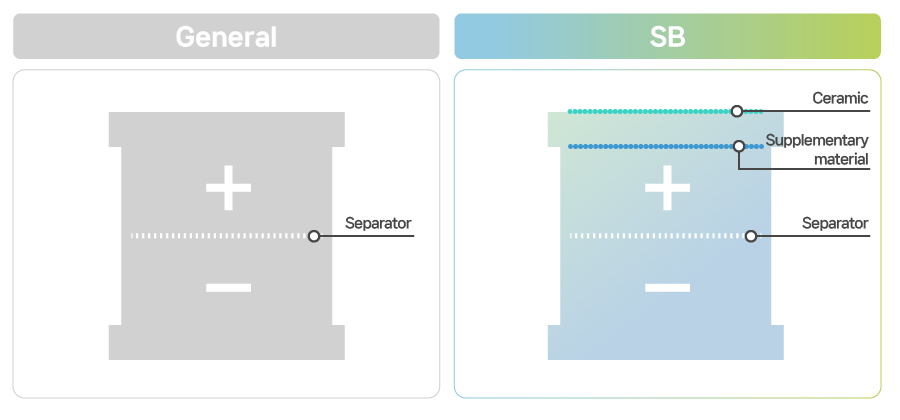[ESG] SAMSUNG SDI’s Effort on Quality Management