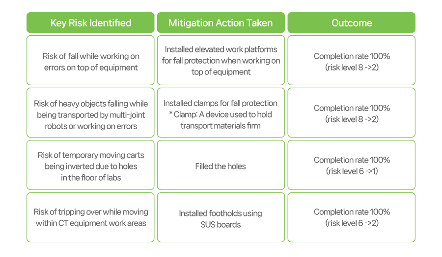 [ESG] SAMSUNG SDI’s Effort on Employee Safety