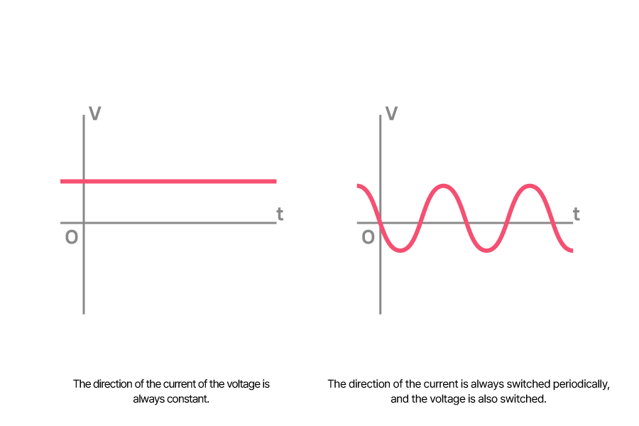 [Battery Glossary] Current, Electric Potential, Voltage, Standard ...