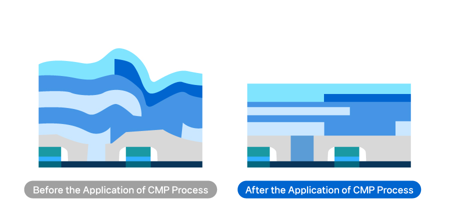 [SDI Focus] Slurries Gain Traction as Semiconductor advances
