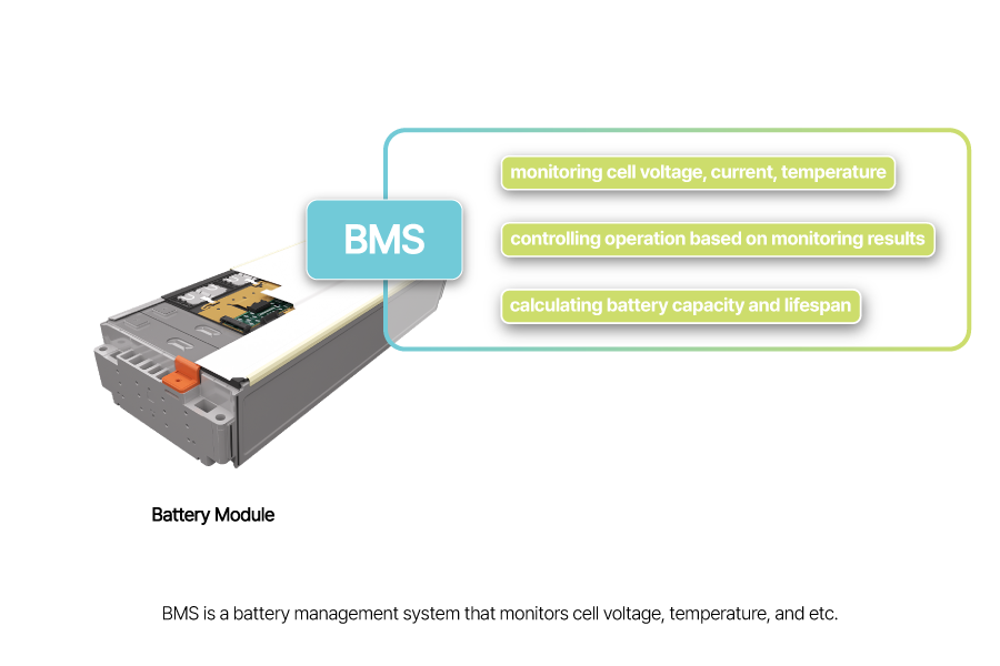 [Battery Glossary] BMS, PCS, EMS