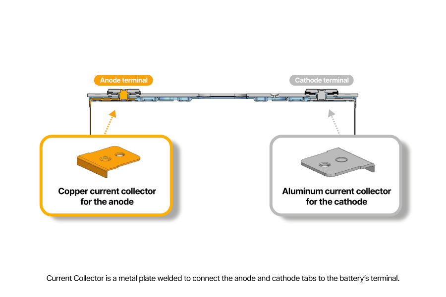 [Battery Glossary] Tab, Notching, Current Collector